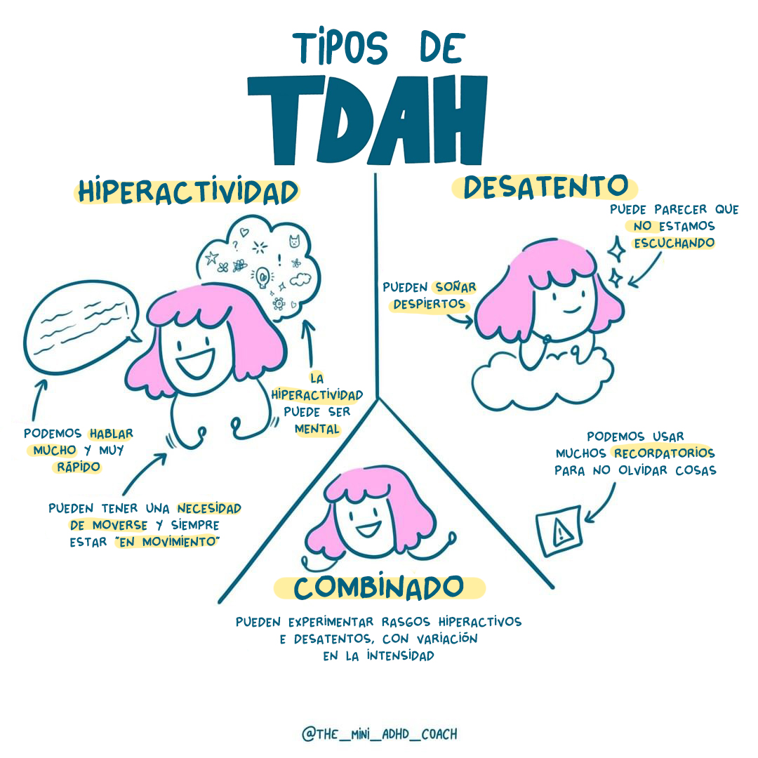 TDAH: Conociendo sus tres tipos principales - Blog naturabeauty